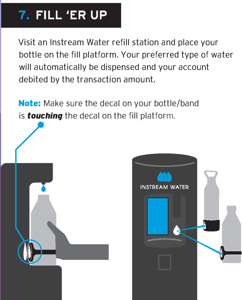 Troubleshooting – Instream Water