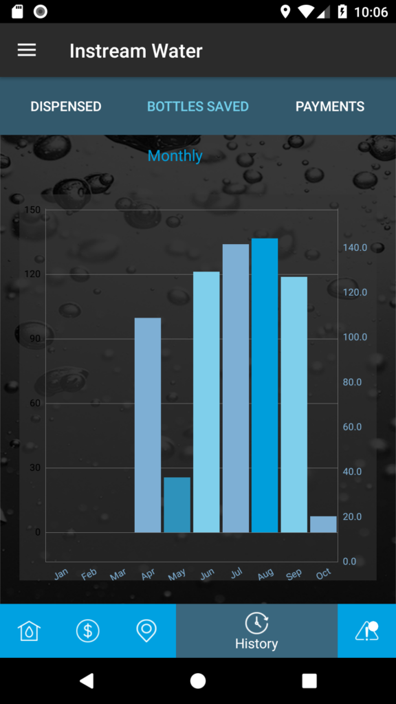 How It Works – Instream Water